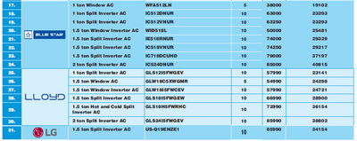 BSES - Delhi Air Conditioner Replacement Scheme | DesiDime