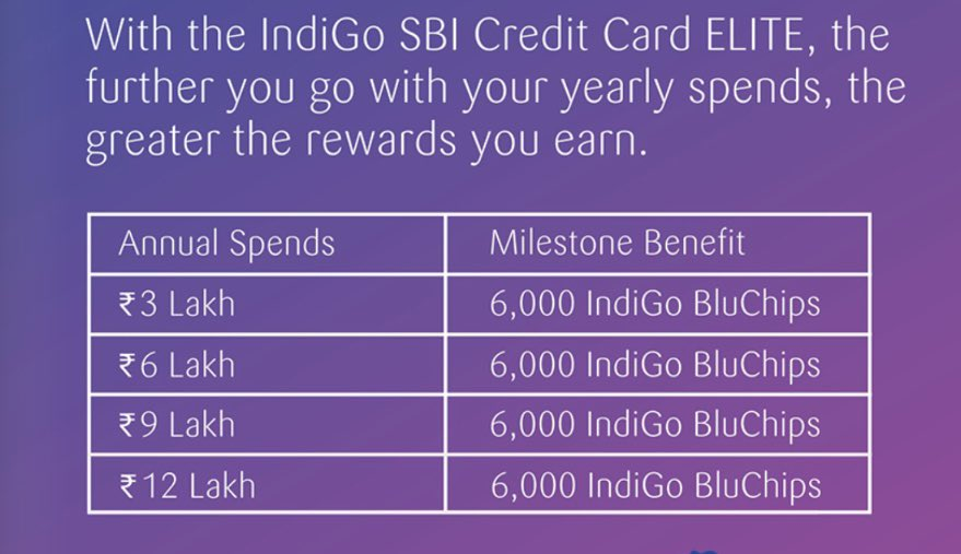New Launch : IndiGo SBI Card ELITE & IndiGo SBI Card | Desidime