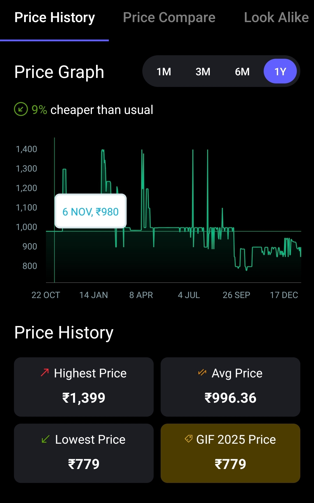 Best Price after GIF: Samsung Original 25W USB Type-C Travel Adaptor ...