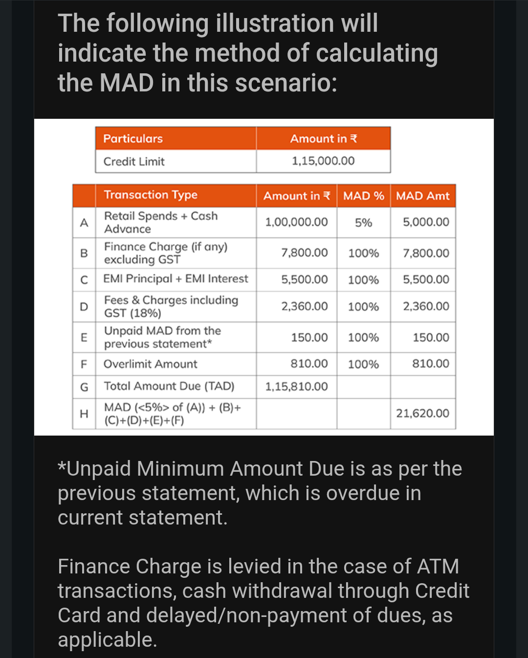 Icici bank credit card Update on Minimum Amount Due calculating | DesiDime