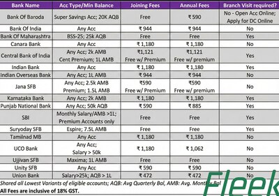 Rupay Select | Desidime