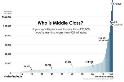 Explained: Classification of Indian Cities into Tiers and explained ...