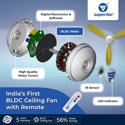 20 Best BLDC Fans in India 2024 with Buying Guide (Energy Saving Smart ...