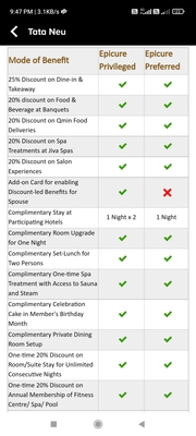 Taj Epicure membership | DesiDime