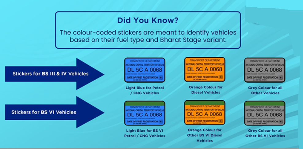 IND/HSRP number plates for Bangalore | Desidime
