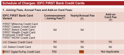 Congratulations! Your FIRST Digital RuPay Credit Card has been issued ...