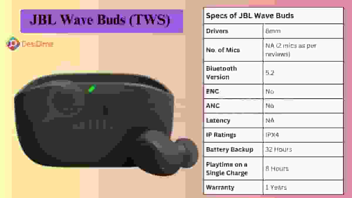 Top Best TWS Earbuds Under In India Reviewed Updated DesiDime