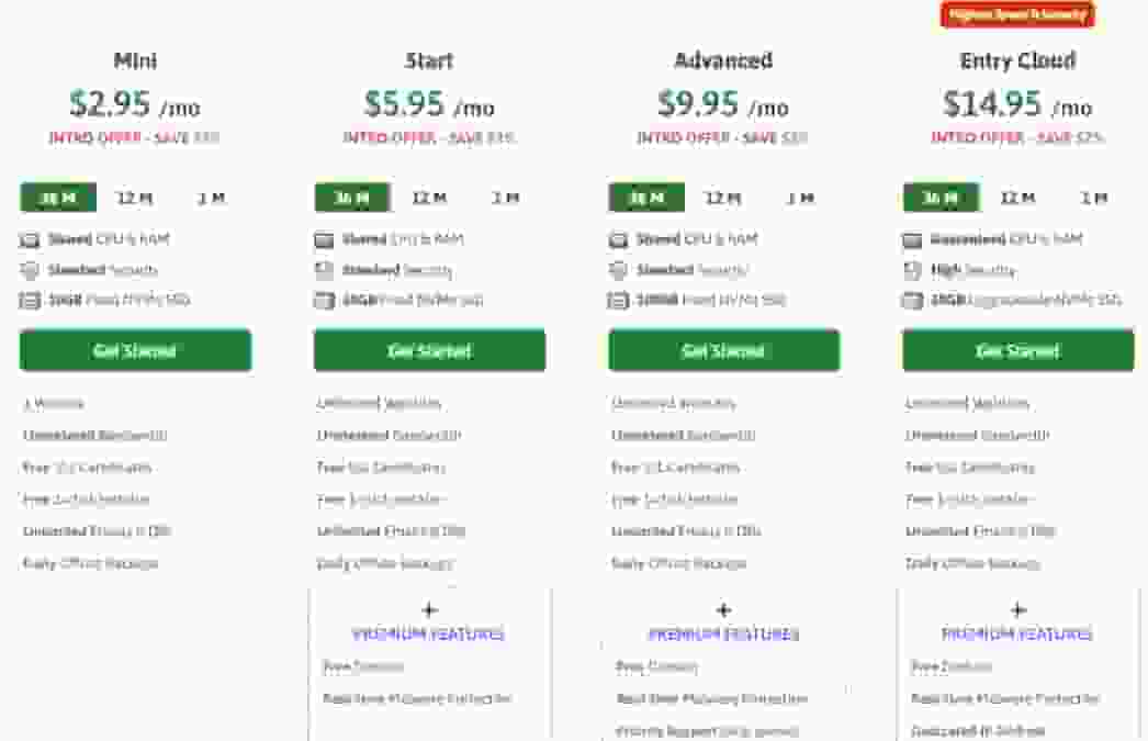 Best Web Hosting Companies in India 2025 Reviewed with Pros & Cons ...
