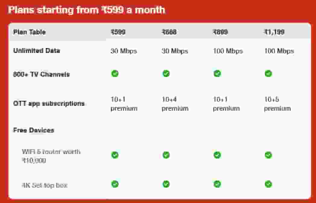 Airtel IPTV Plans Prices & How to Activate? Airtel IPTV vs Jio Fiber ...