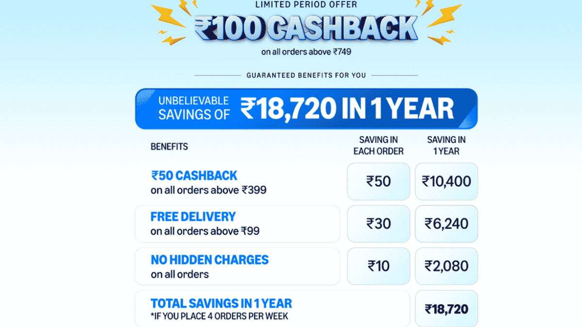 Amazon 10-minutes Delivery Launched! Free Delivery & ₹100 Cashback ...